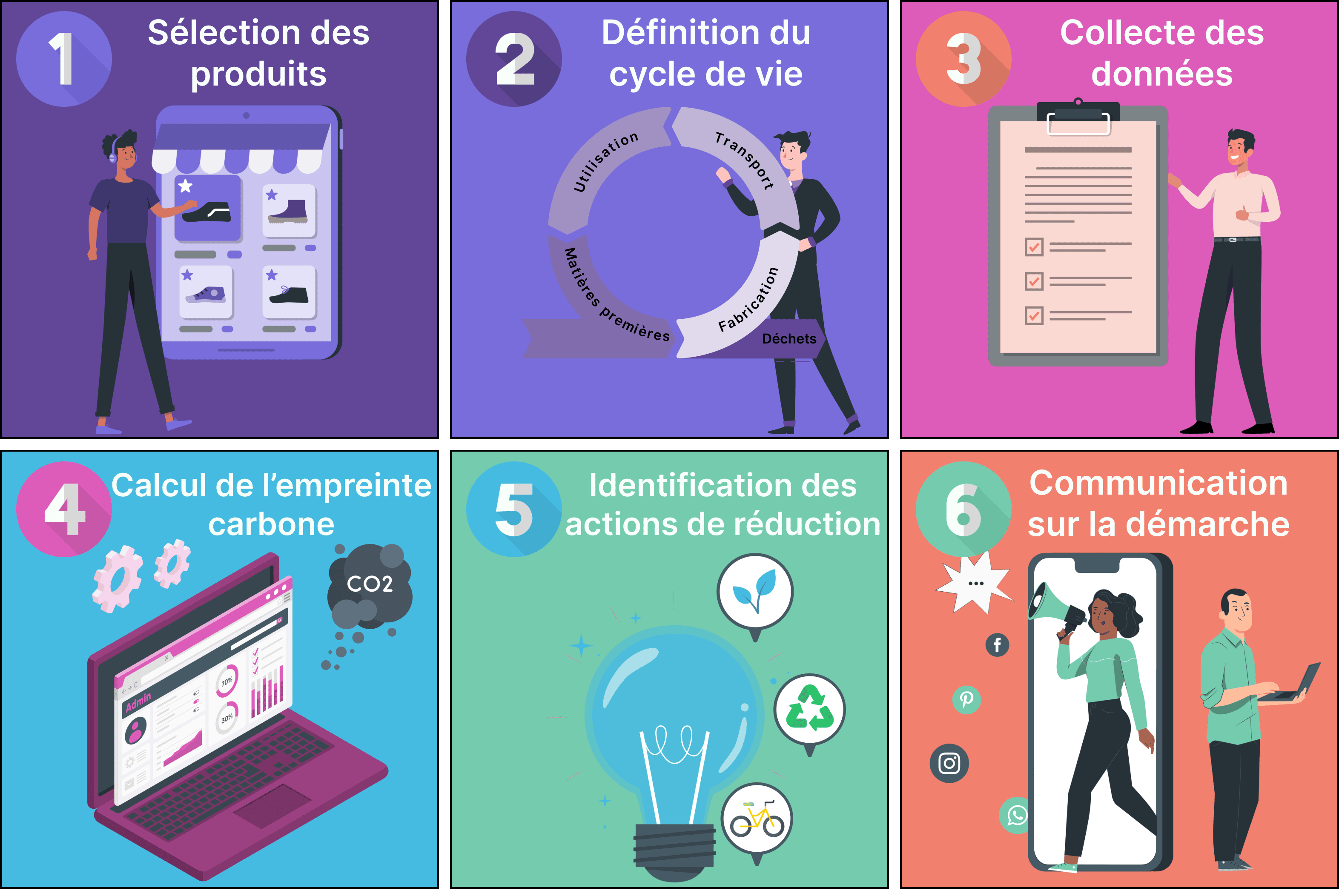 Calculer l'empreinte carbone d'un produit | Aktio